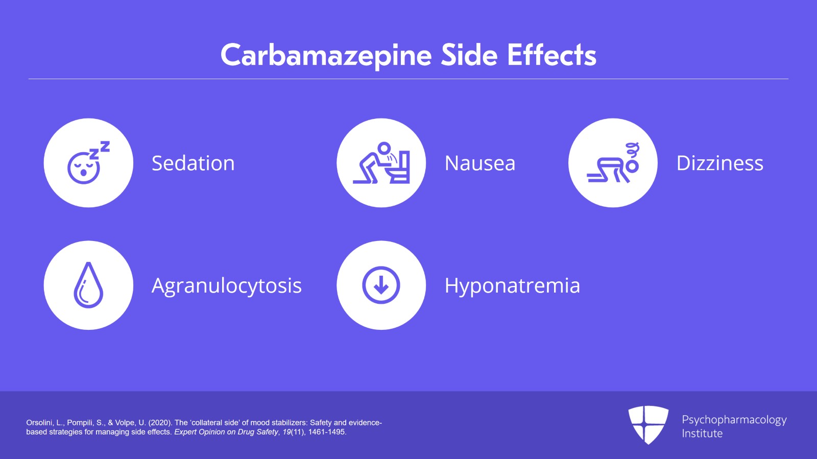 Psychopharmacology Institute